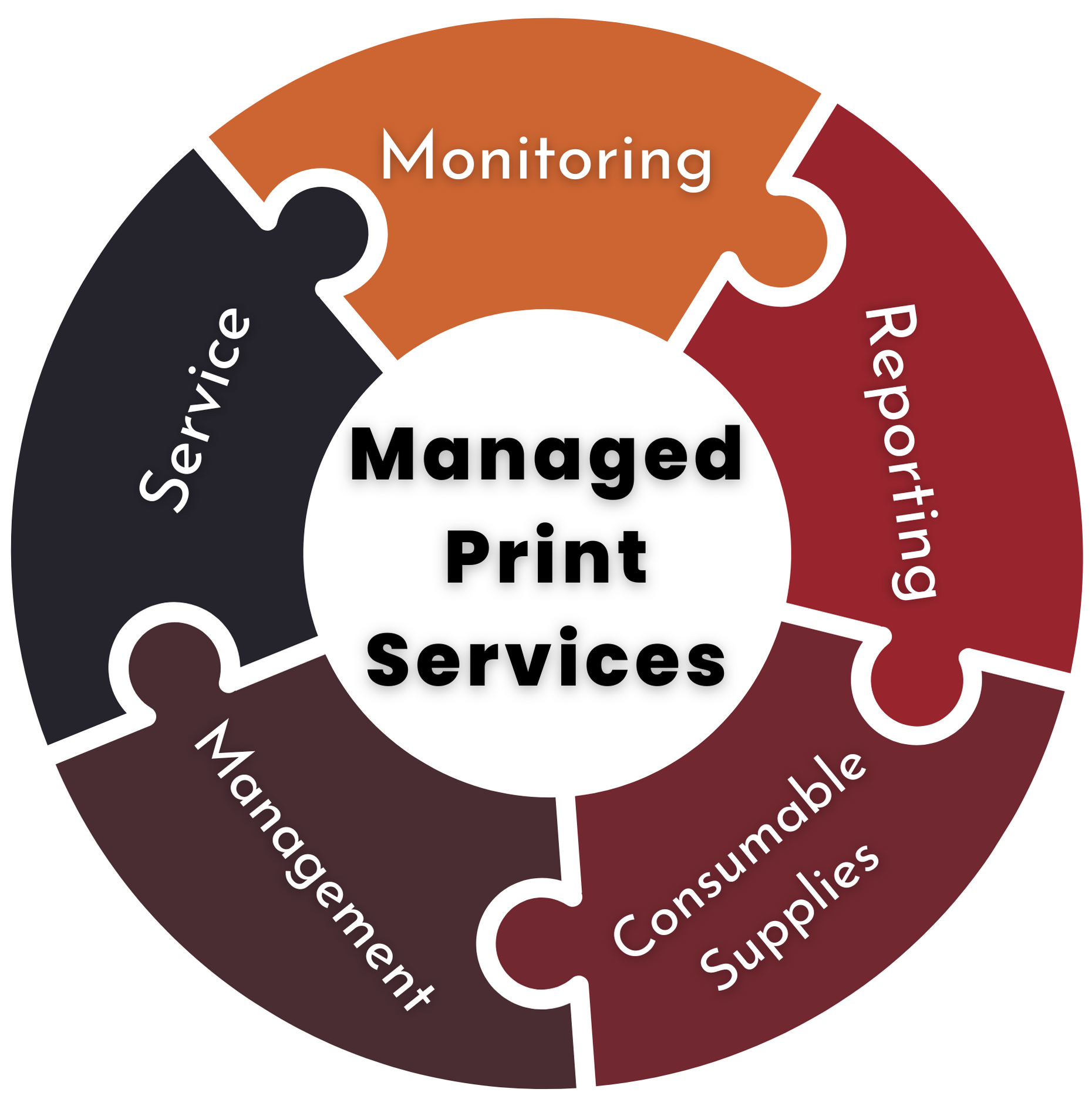 Managed Print Services Cairns — Evolve Equipment Management